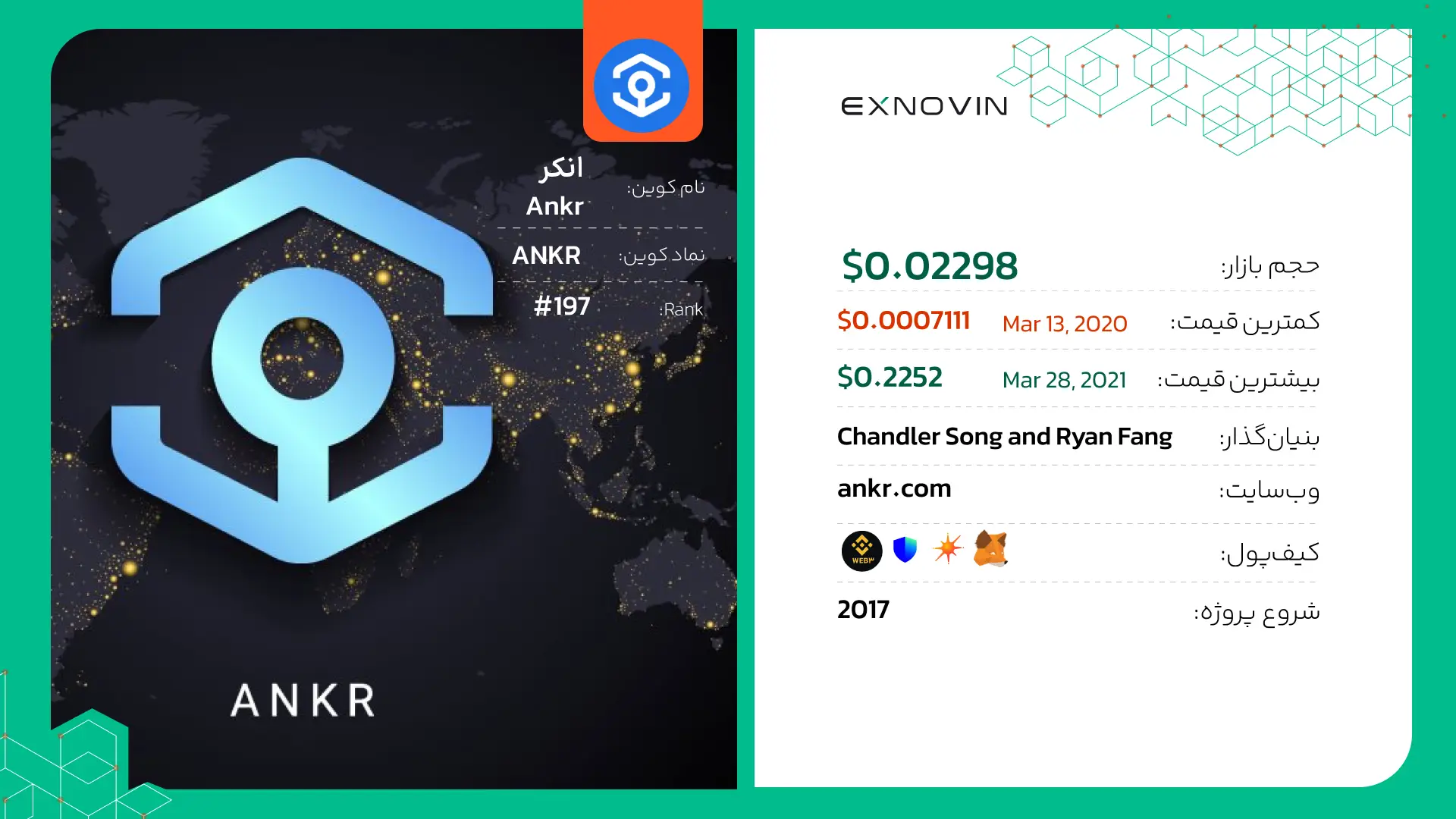قیمت انکر ANKR | خرید ارز انکر | فروش ارز Ankr